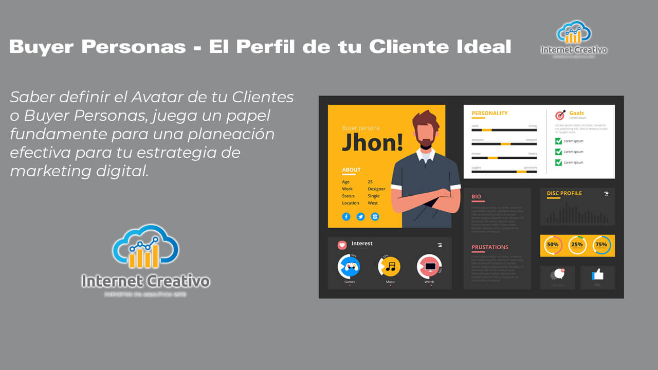 Buyer Persona - El Perfil De Tu Cliente Ideal - Internet Creativo